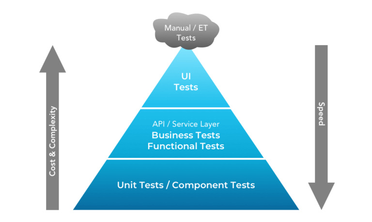 Unit Testing vs Functional Testing: A Detailed Comparison