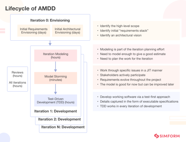 What is TDD and How does it Work?