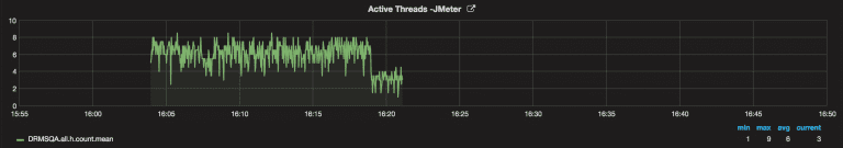 Microservices Testing Strategies, Types & Tools: A Complete Guide