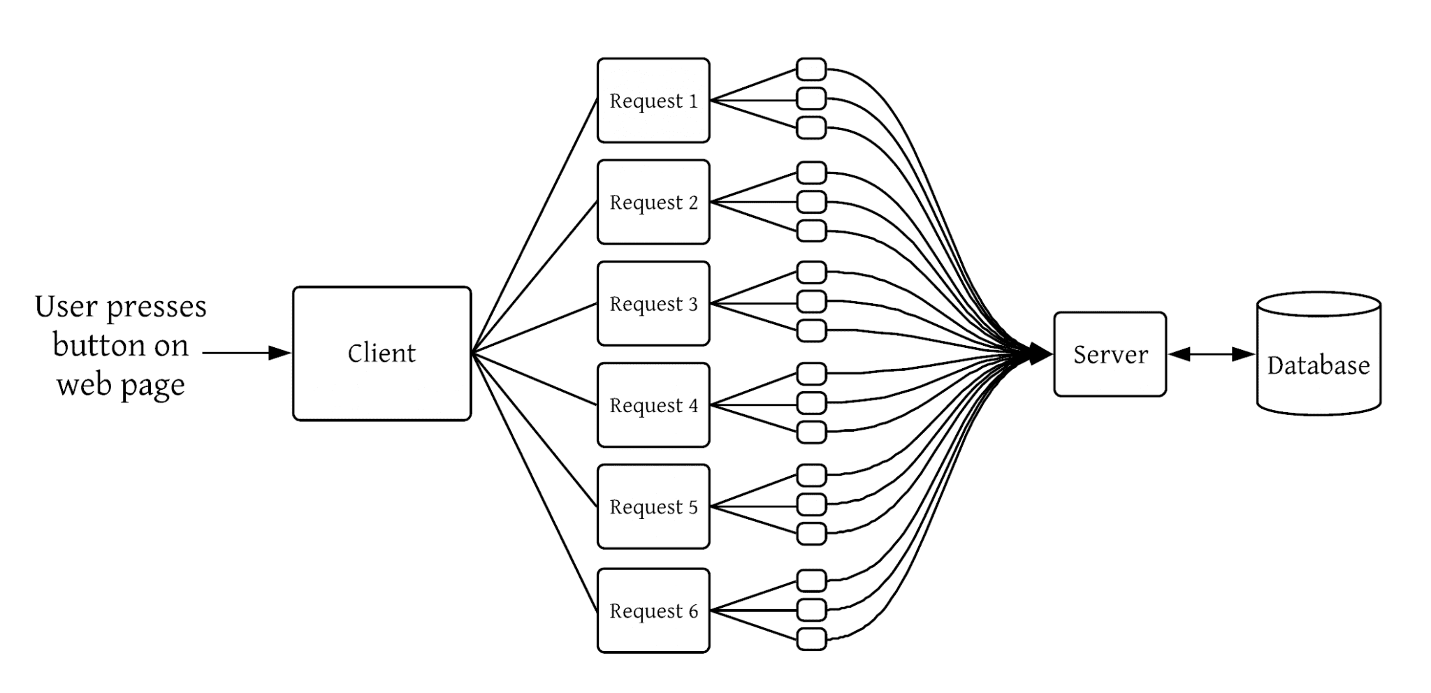 Building Scalable Web Applications 25 Experts Share Their Tips 7831