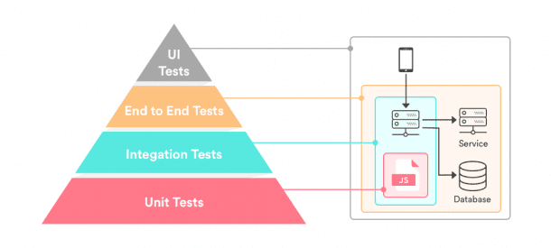Microservices Testing Strategies, Types & Tools: A Complete Guide