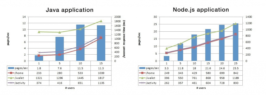 How to Build a Node.js Ecommerce App?