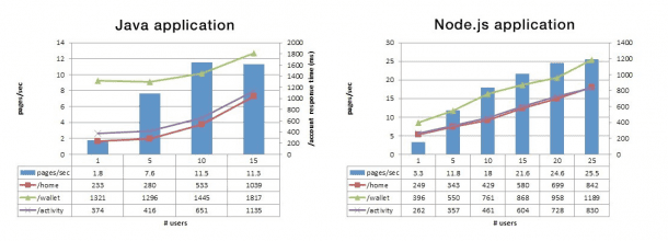 How to Build a Node.js Ecommerce App?