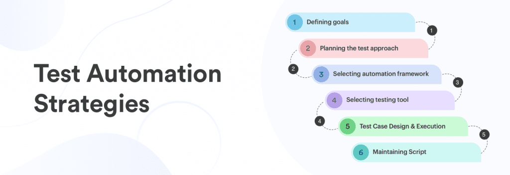 How To Build A Test Automation Strategy