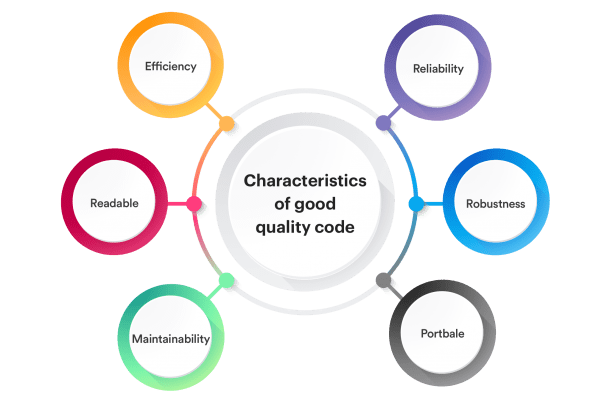 Code Quality: Its Importance & Improvement in Custom Software Development