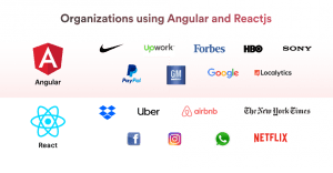 Angular vs React 2022: Which JS Framework your Project Requires?