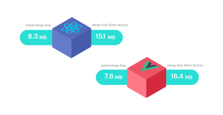 【前端架构】React vs Vue -选择正确框架的CTOs指南 【前端架构】React vs Vue -选择正确框架的CTOs指南