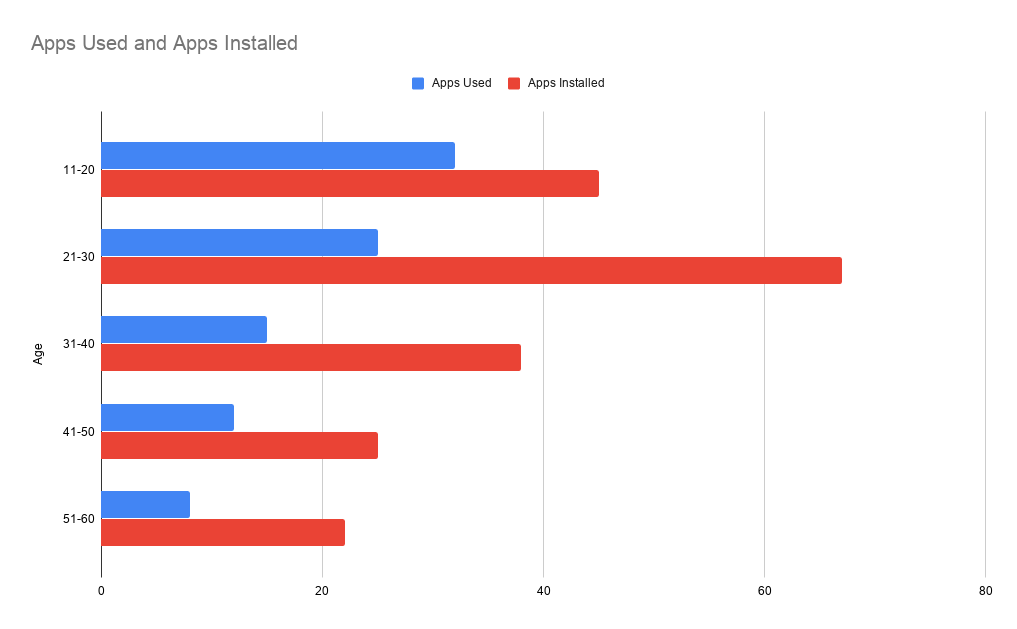 App Usage Statistics 2021 that'll Surprise You (Updated) App Usage Statistics 2021 that'll Surprise You (Updated)