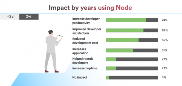 Nodejs Vs React Comparing Learning Curve Performance Use Case 3083