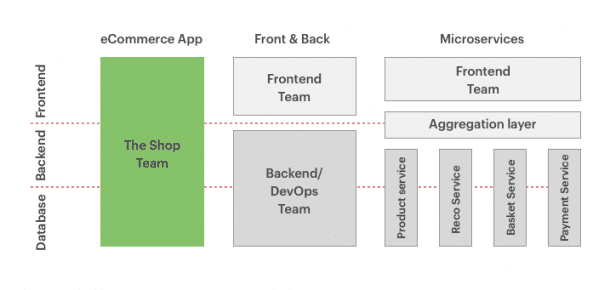 Nodejs vs React: Comparing Learning curve, Performance, Use-case Nodejs vs React: Comparing Learning curve, Performance, Use-case