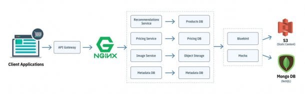 Nodejs vs React: Comparing Learning curve, Performance, Use-case Nodejs vs React: Comparing Learning curve, Performance, Use-case