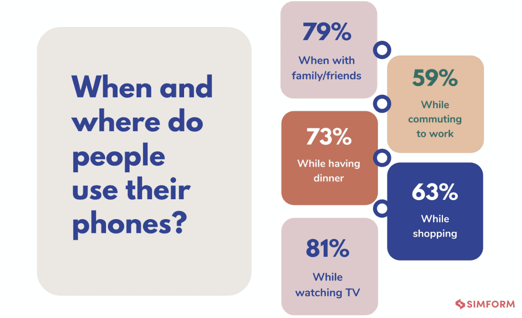 App Usage Statistics 2022 that'll Surprise You (Updated)