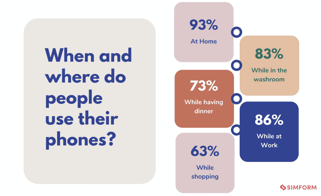 App Usage Statistics 2022 that'll Surprise You (Updated)
