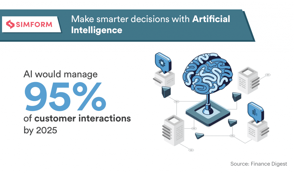 Future of eCommerce: 16 Trends You Need to Know