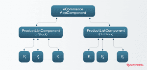 Angular Performance Tuning: 15 Ways to Upgrade your Web Apps