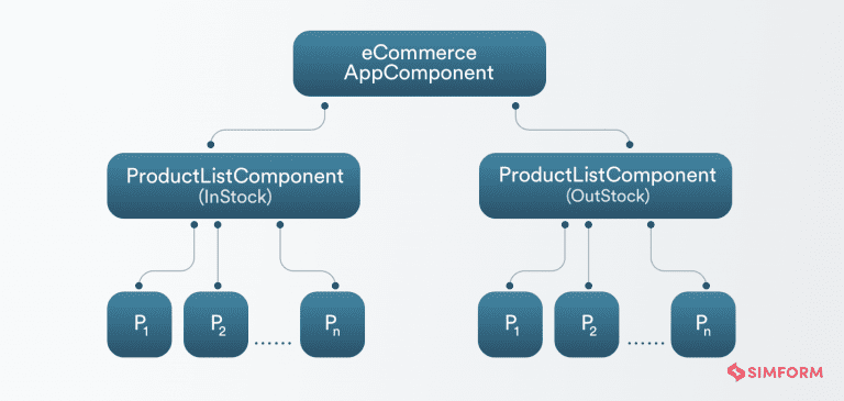 Angular Performance Tuning 15 Ways To Upgrade Your Web Apps