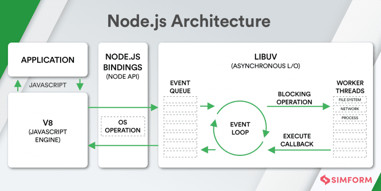 What is Node.JS and When to use it? A comprehensive guide with examples