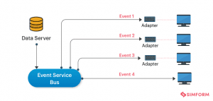 10 Software Architecture Patterns You Must Know About