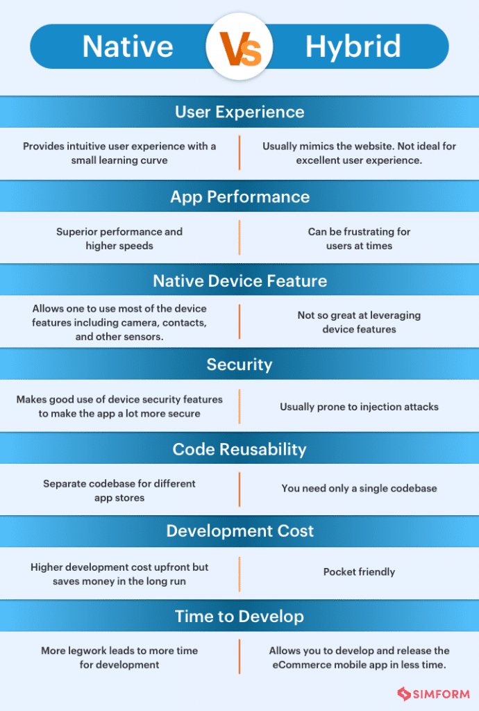 Ecommerce Mobile App Development in 7 Easy Steps