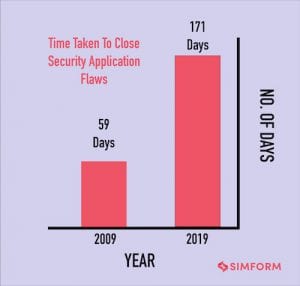 React Security Vulnerabilities that you should never ignore! | Simform