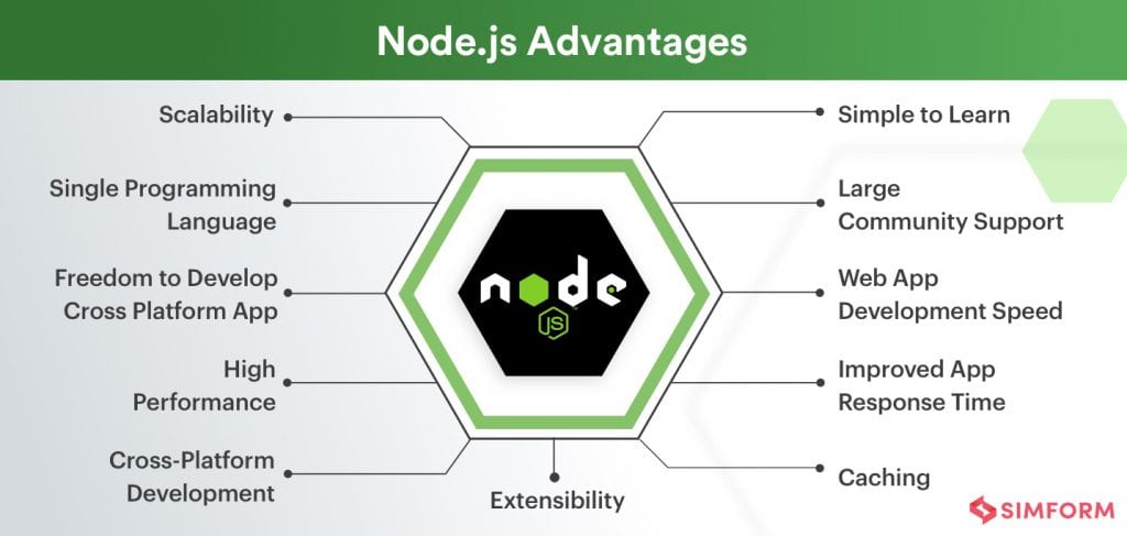 Advantages & Disadvantages of Node.js : Why to Use Node.js?