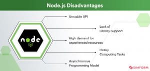 Advantages & Disadvantages of Node.js : Why to Use Node.js?