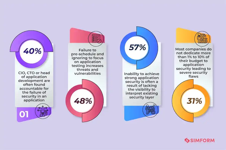 React Security Vulnerabilities that you should never ignore! | Simform React Security Vulnerabilities that you should never ignore! | Simform