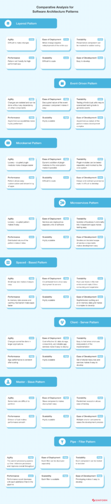 10 Software Architecture Patterns You Must Know About