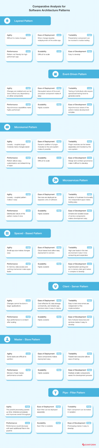 10 Software Architecture Patterns You Must Know About
