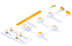 How to do React Migration And Increase Your Performance 3X?