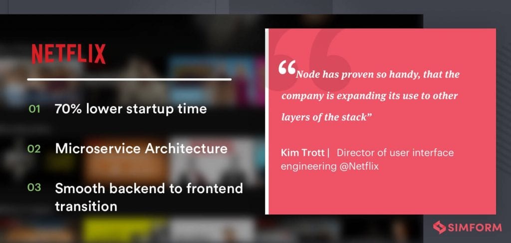 15+ Popular Companies Using Node.js in 2024