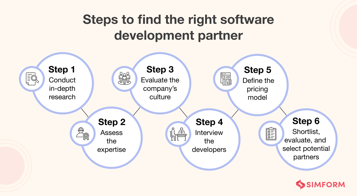 How to Find Software Development Partner? Step-by-Step Guide How to Find Software Development Partner? Step-by-Step Guide