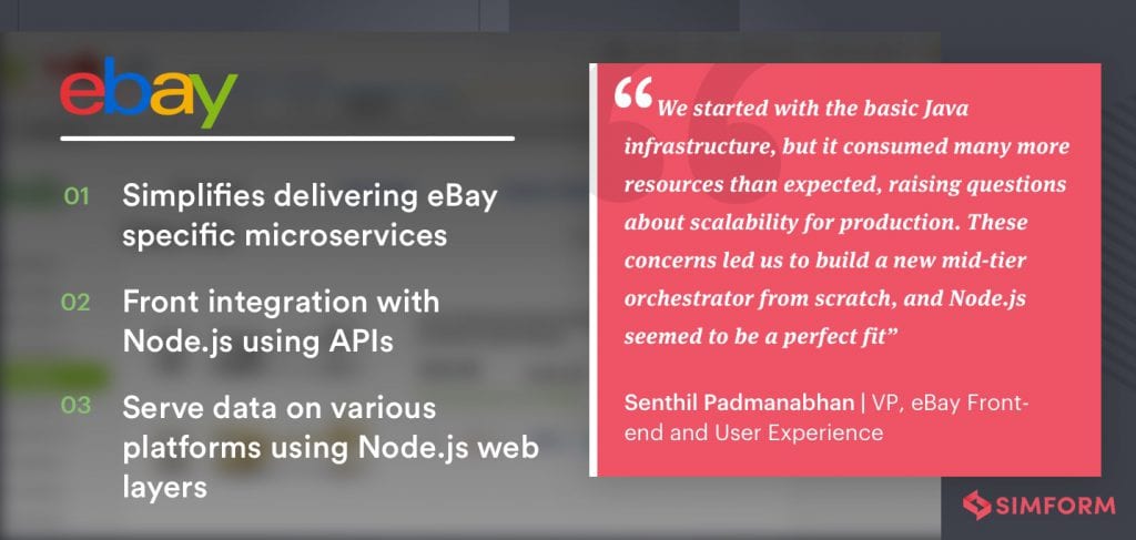 15+ Popular Companies Using Node.js in 2024