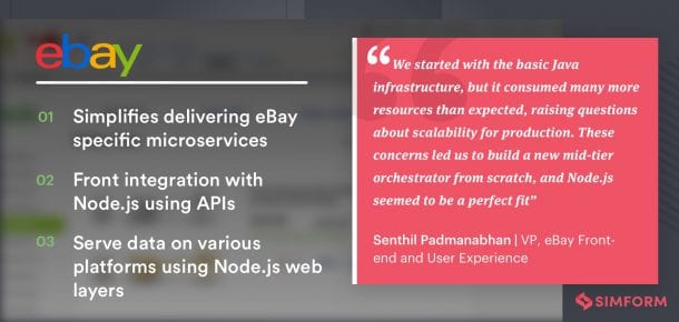 15+ Popular Companies Using Node.js in 2024