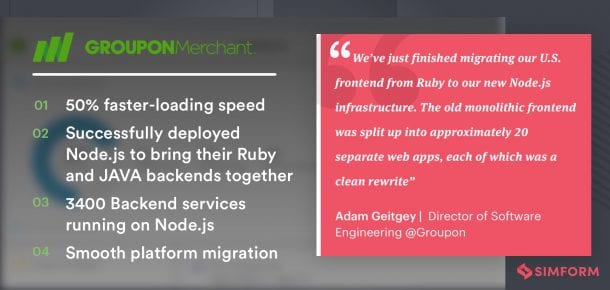 15+ Popular Companies Using Node.js in 2024