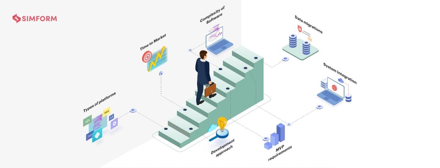 How To Estimate Custom Software Development Costs For Your Projects