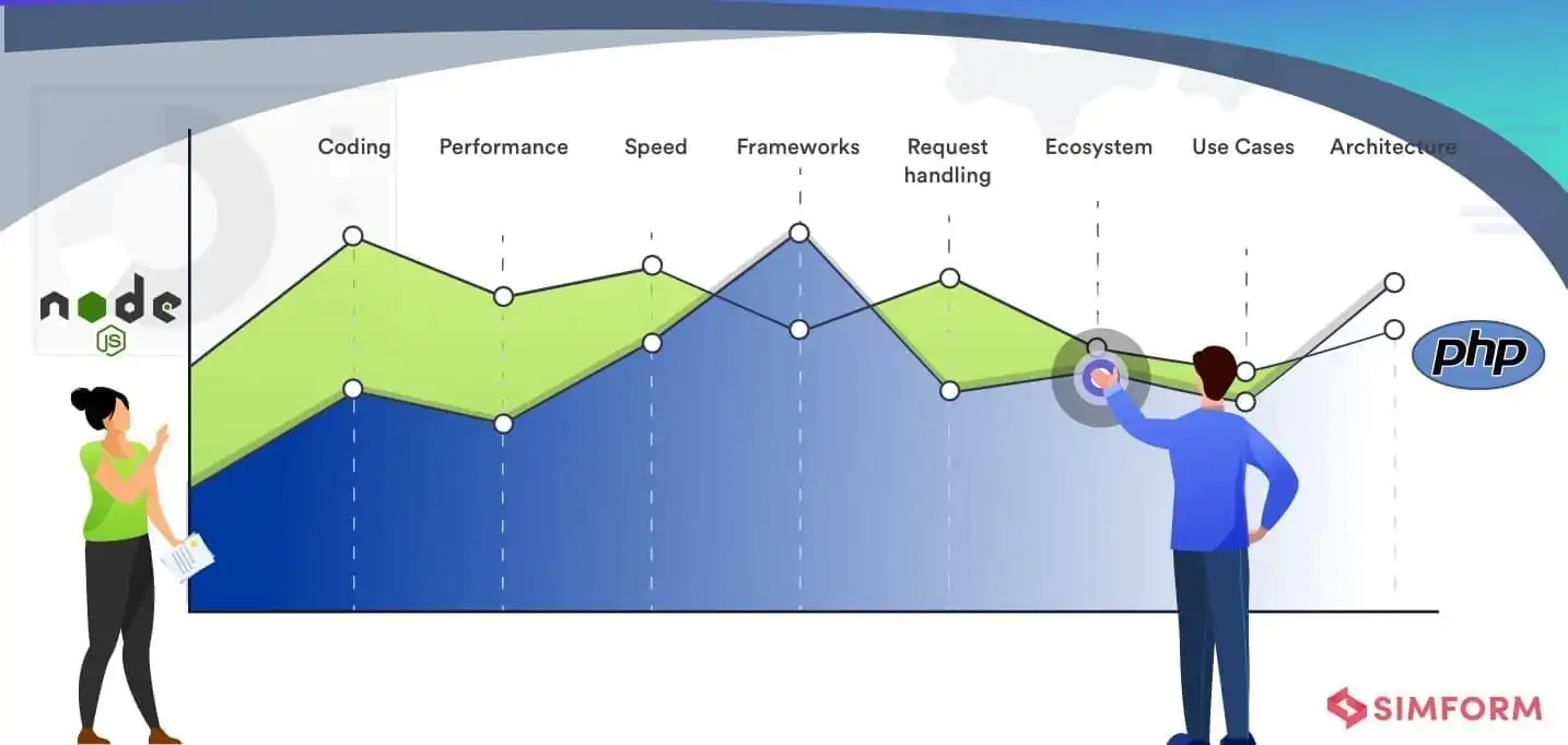 Node.js vs. PHP: An Honest Comparative Study With All the Answers