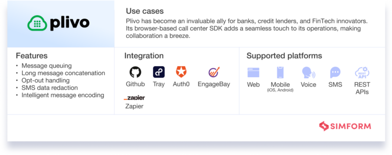 Top 9 Twilio Alternatives and Competitors in 2024