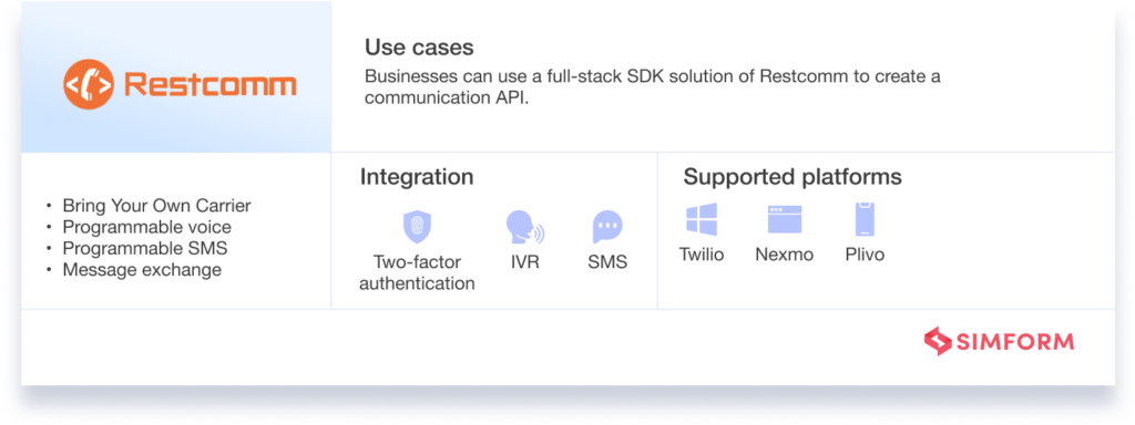 Top 9 Twilio Alternatives and Competitors in 2024