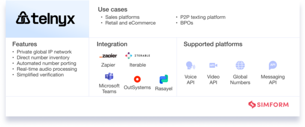 Top 9 Twilio Alternatives and Competitors in 2024