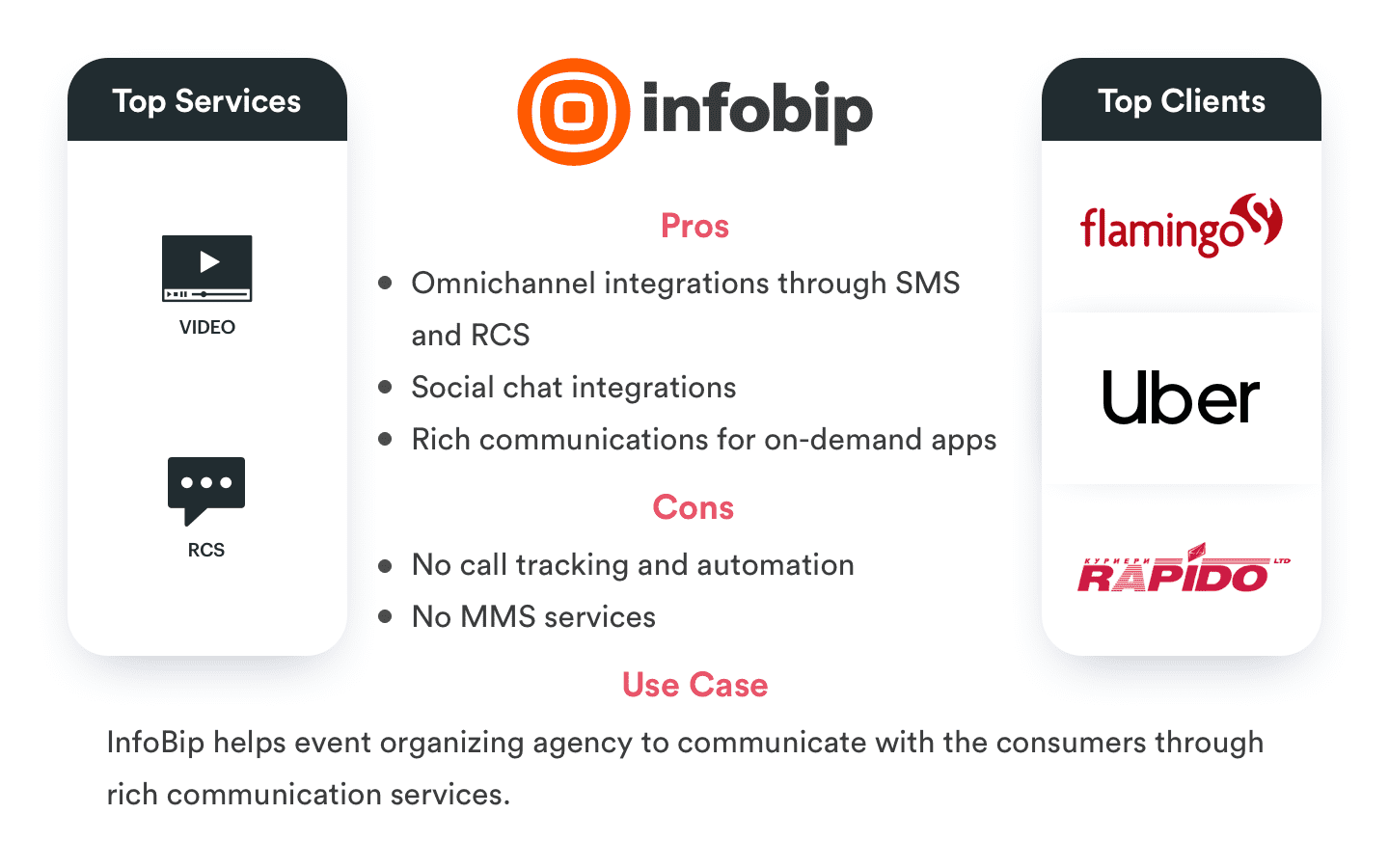 Top 10 Twilio Alternatives: A Guide to Choose Communication APIs for ... Top 10 Twilio Alternatives: A Guide to Choose Communication APIs for ...