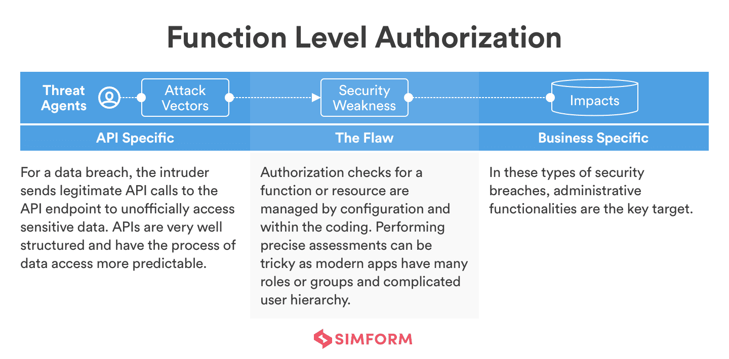 API Security Best Practices for Web Apps, Rest APIs and API Gateways API Security Best Practices for Web Apps, Rest APIs and API Gateways