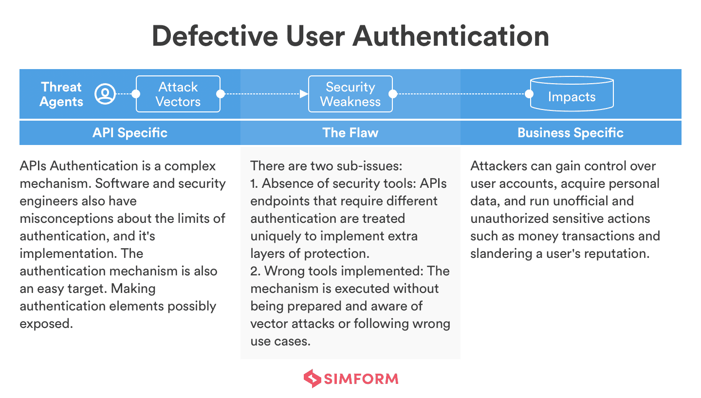 Api Security Best Practices For Web Apps Rest Apis And Api Gateways