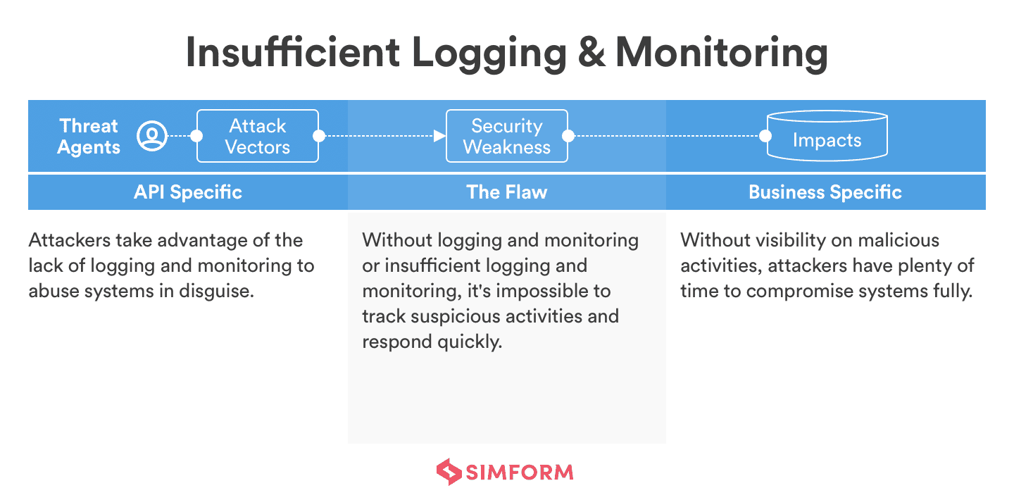 API Security Best Practices to Protect your Business API Security Best Practices to Protect your Business