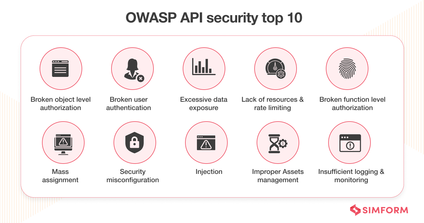 API Security Best Practices to Protect Data API Security Best Practices to Protect Data