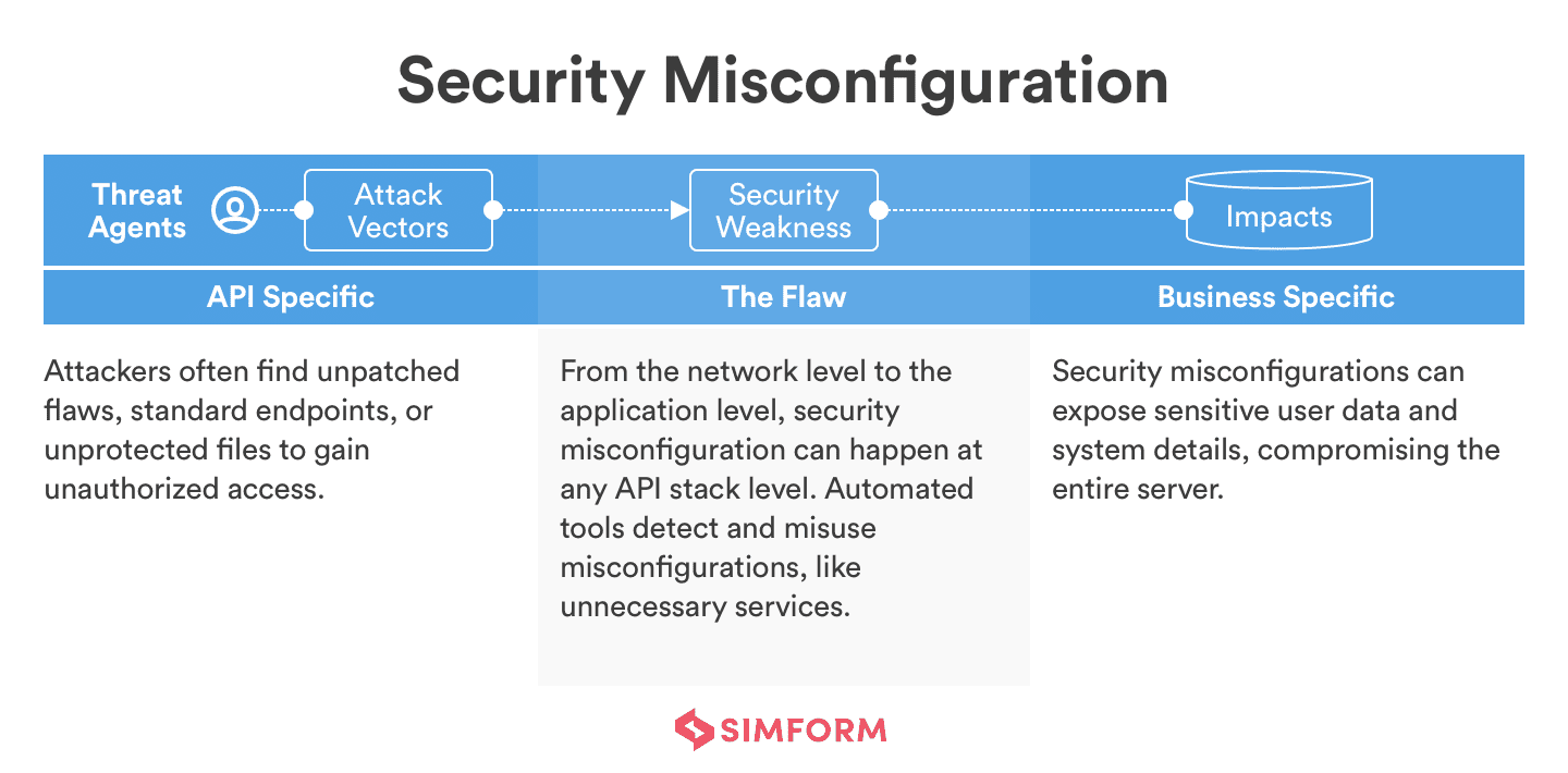 API Security Best Practices to Protect your Business API Security Best Practices to Protect your Business