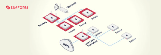 Introduction to Bluetooth Security for IoT