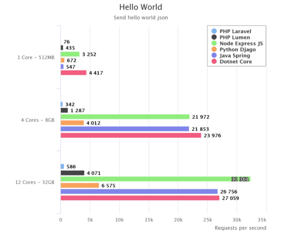 Django vs Laravel: The Most Analytical Breakdown To Determine The ... Django vs Laravel: The Most Analytical Breakdown To Determine The ...