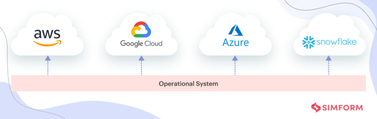 Cloud Deployment Models: Explained with Detailed Comparison