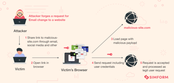 Top 20 Node.js Security Best Practices: Potential Risks and Their Solutions